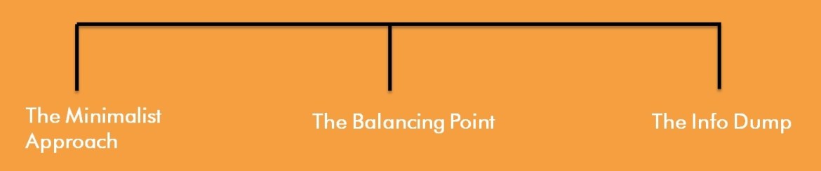 Worldbuilding: How To Create And Reveal A World Readers Love