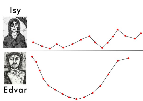 Character Development Examples